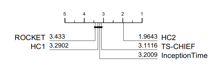 SuperRocket - wenzhaoabc