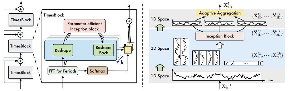 TimesNet - wenzhaoabc