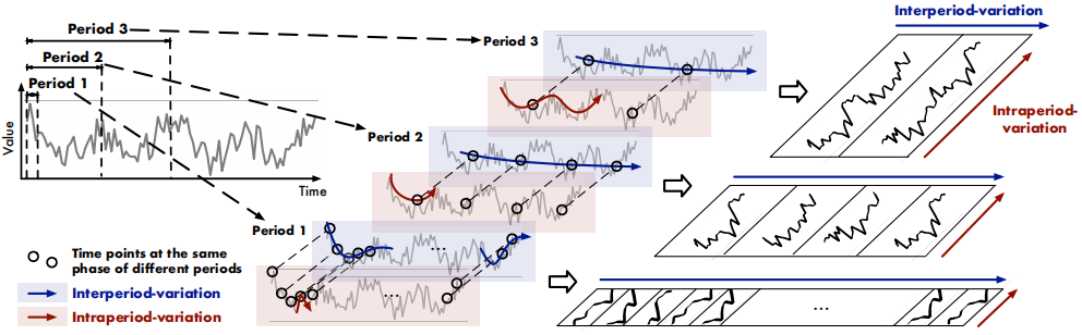 TimesNet - wenzhaoabc